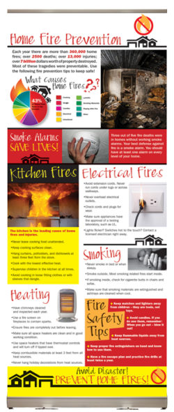 "Home Fire Prevention" Presentation Display | Fire Safety For Life