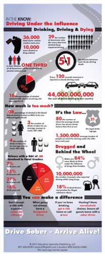 Driving Under the Influence Presentation Card | Fire Safety For Life