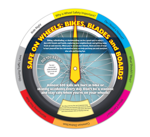 Bike Safety Information Wheels: Bicycles, Blades & Boards