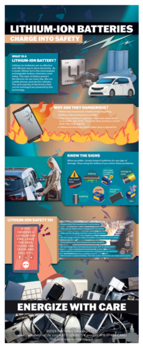 Lithium-ion Battery Fire Safety Presentation Cards | Fire Safety For Life